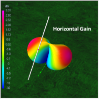 Dipole Slope